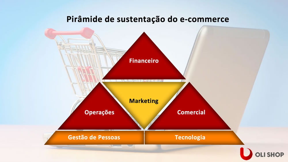 OLI Shop – OLI Consultoria